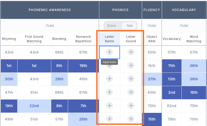 How to enter Letter Name & Letter Sound scores