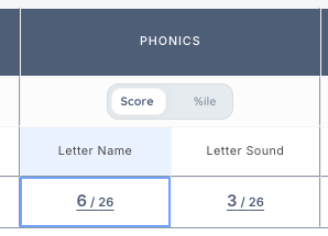 How to edit Letter Name & Letter Sound scores